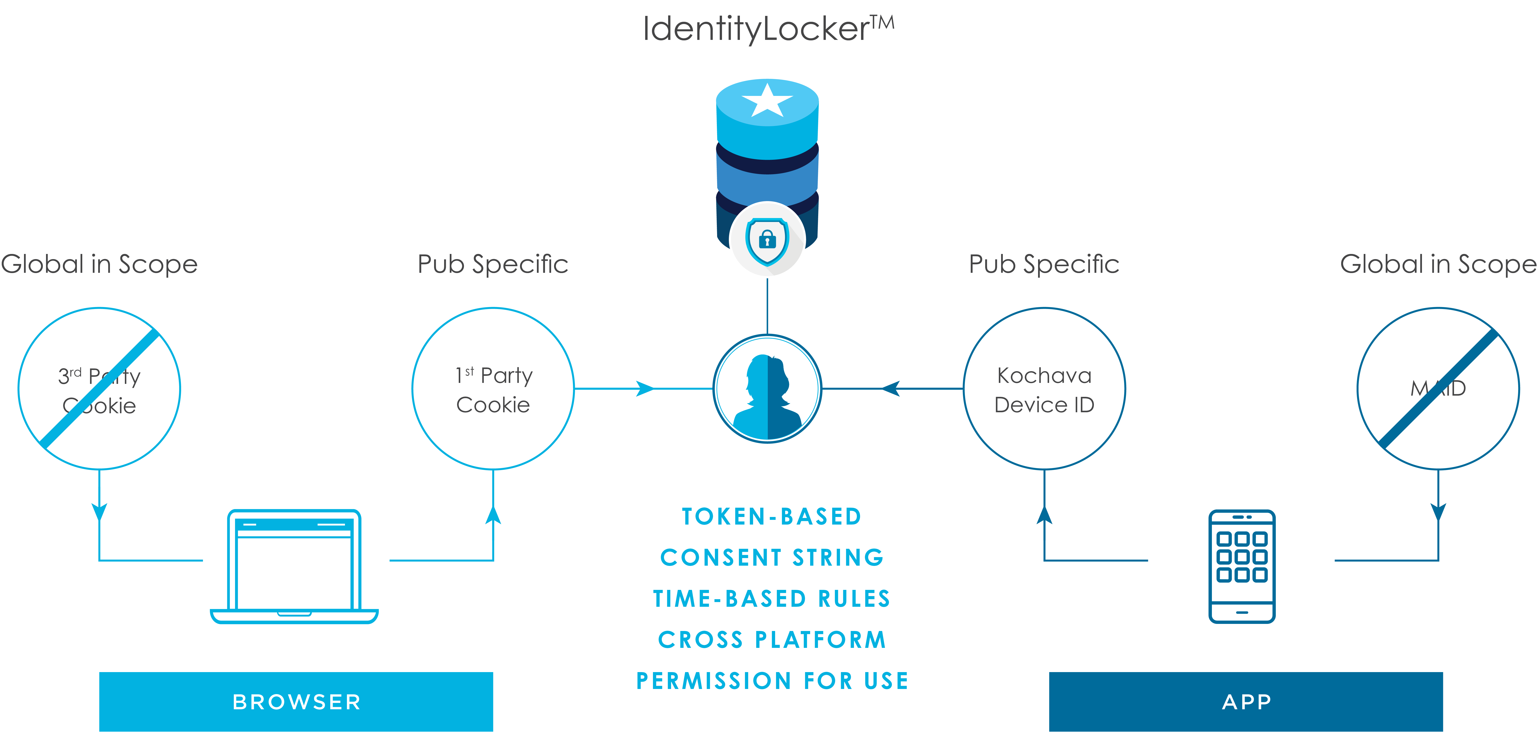Mobile Attribution | Attribution Analytics | Mobile Measurement Platform Mobile Attribution | Attribution Analytics | Mobile Measurement Platform