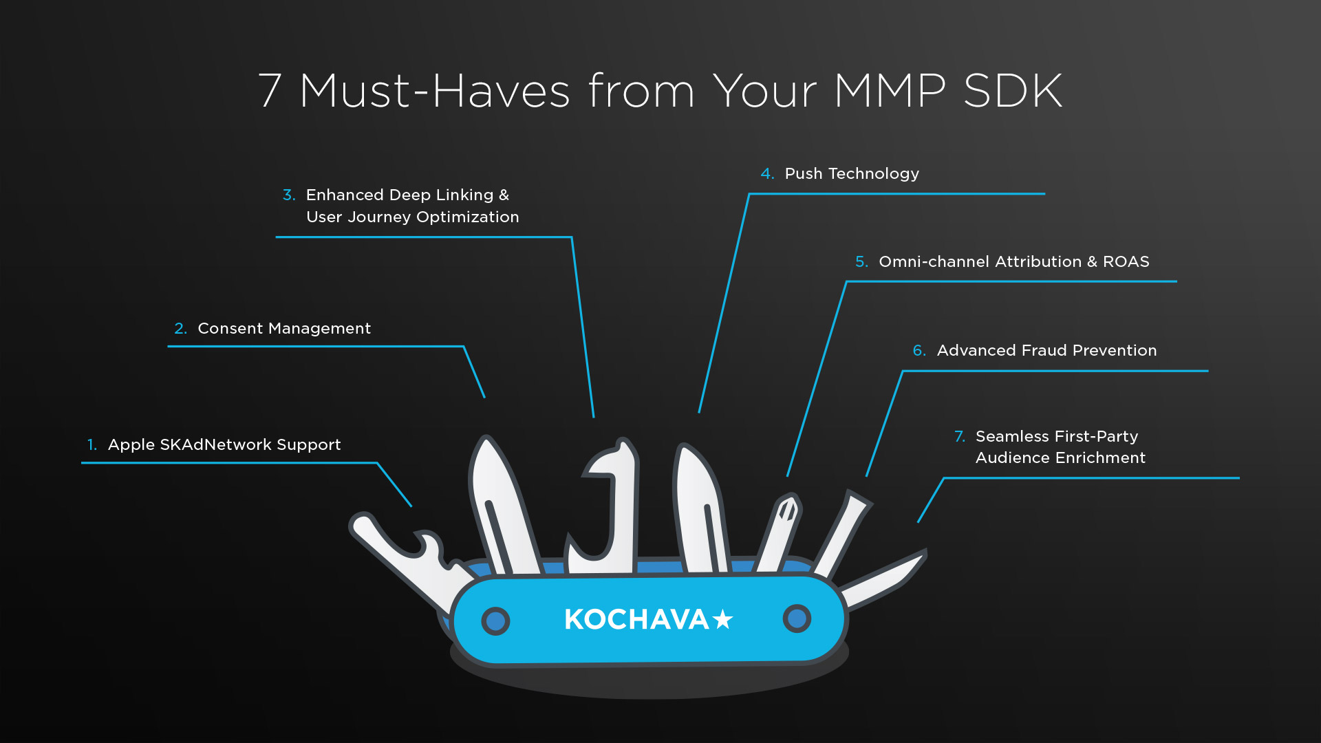 What Should You Have in Your Measurement SDK?