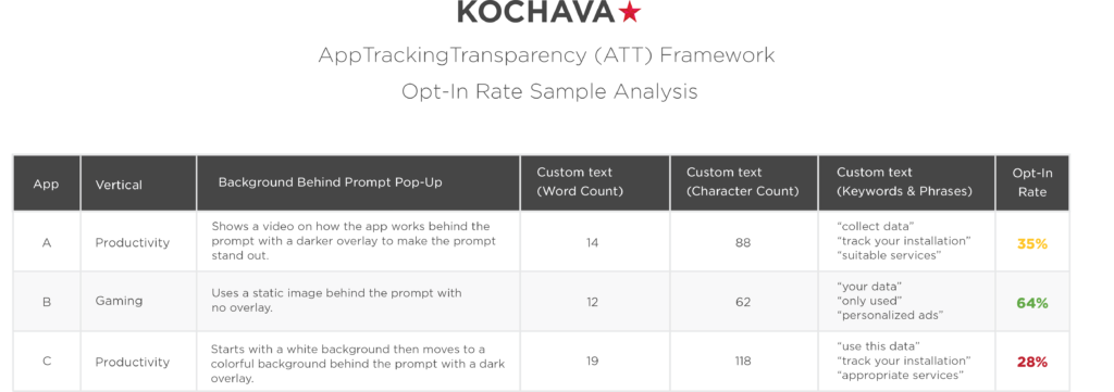 How to Maximize User IDFA Opt-In with the ATT Framework