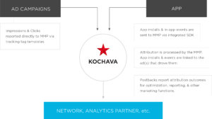 What is a Mobile Measurement Partner? How Does an MMP Work?
