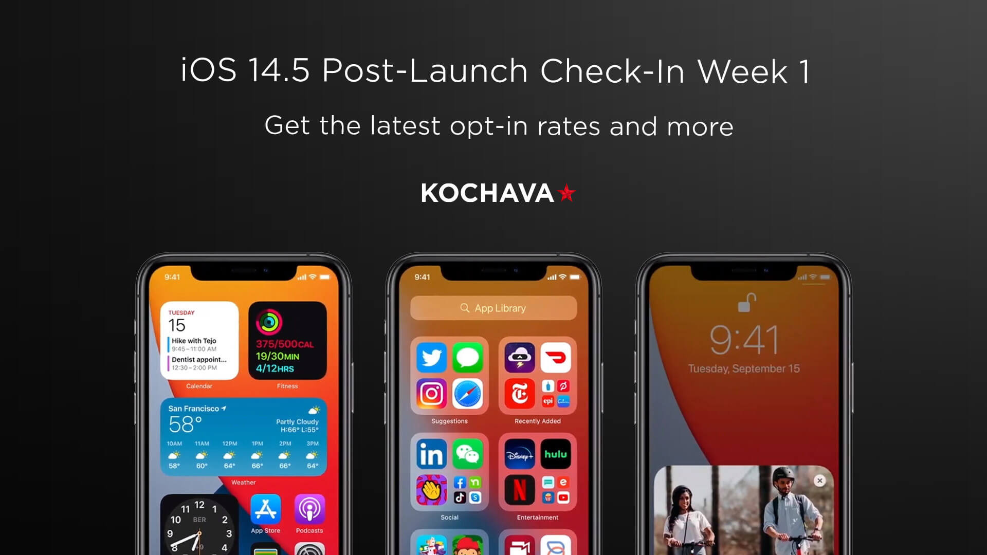 iOS 14.5 Post-Launch Check-In| IDFA opt-in and SKAdNetwork