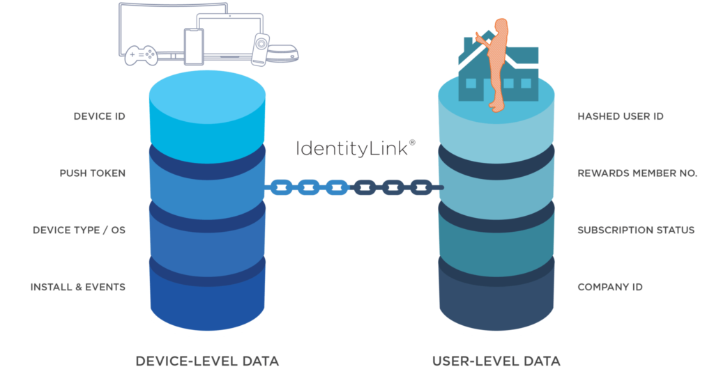 IdentityLink | Identity Resolution | Identity Resolution Provider