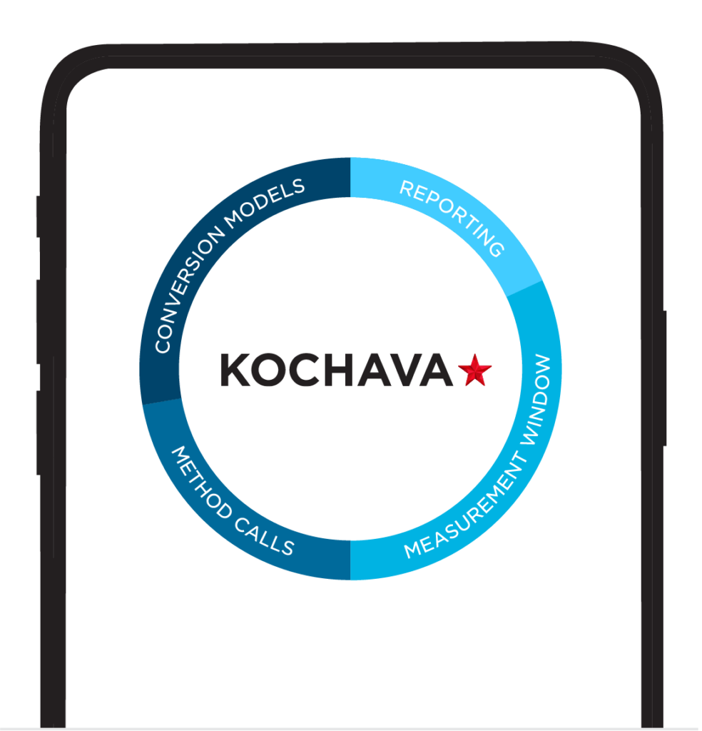 Kochava Offers Free App Attribution Tools within FAA