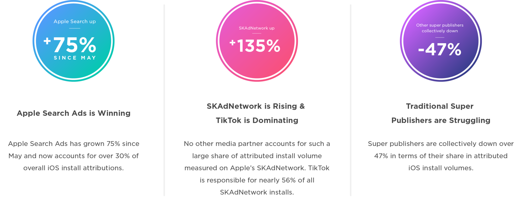 How iOS 14 Impacted Mobile Advertising