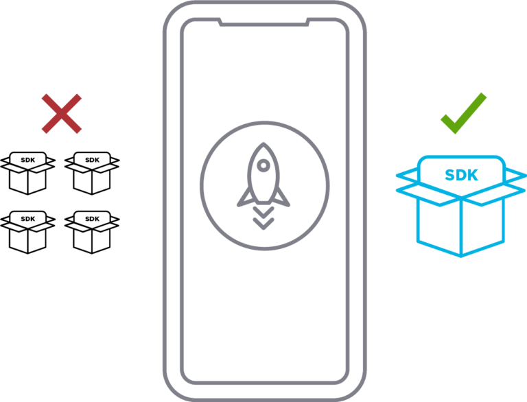 MMP Marketing - Kochava