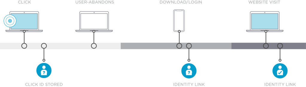 MMP Marketing - Kochava