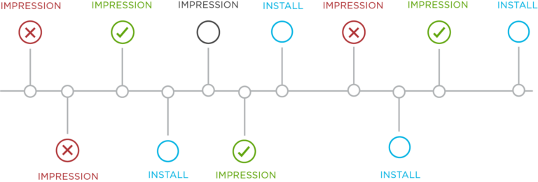 MMP Marketing - Kochava