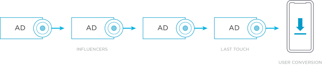 MMP Marketing - Kochava