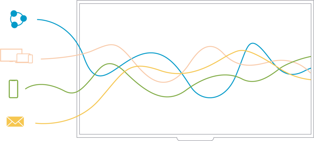 MMP Marketing - Kochava