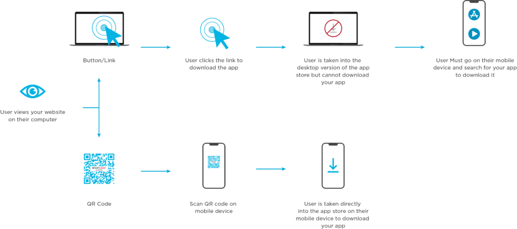 How to Use QR Codes on Your Website