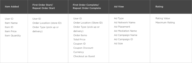 Best Measurement Practices for QSR Apps
