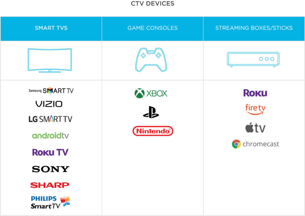 Measuring Users on Connected TV Devices - Kochava