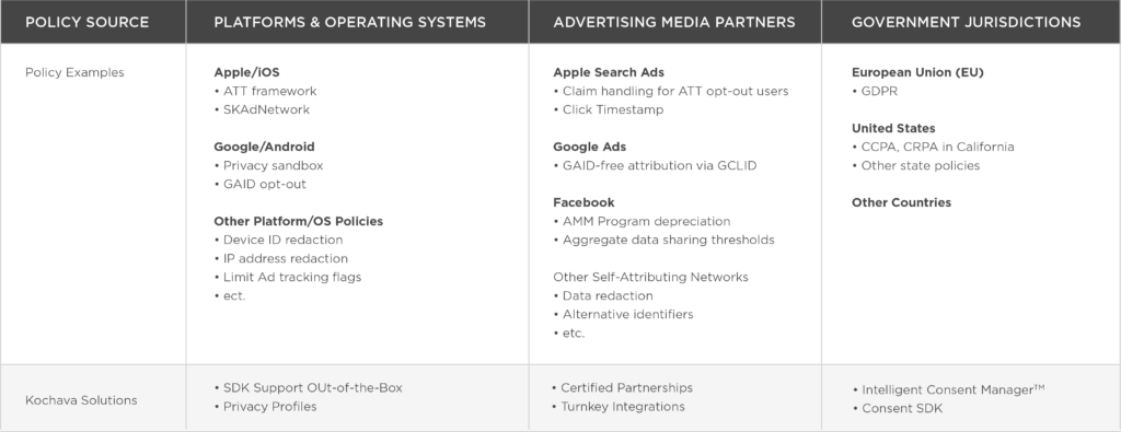Your Next Generation Mobile Measurement Partner | MMP