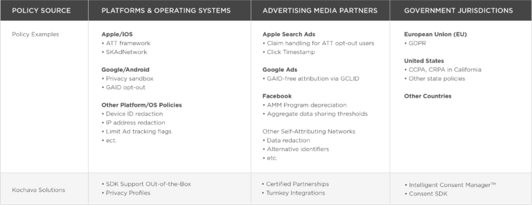 Your Next Generation Mobile Measurement Partner | MMP