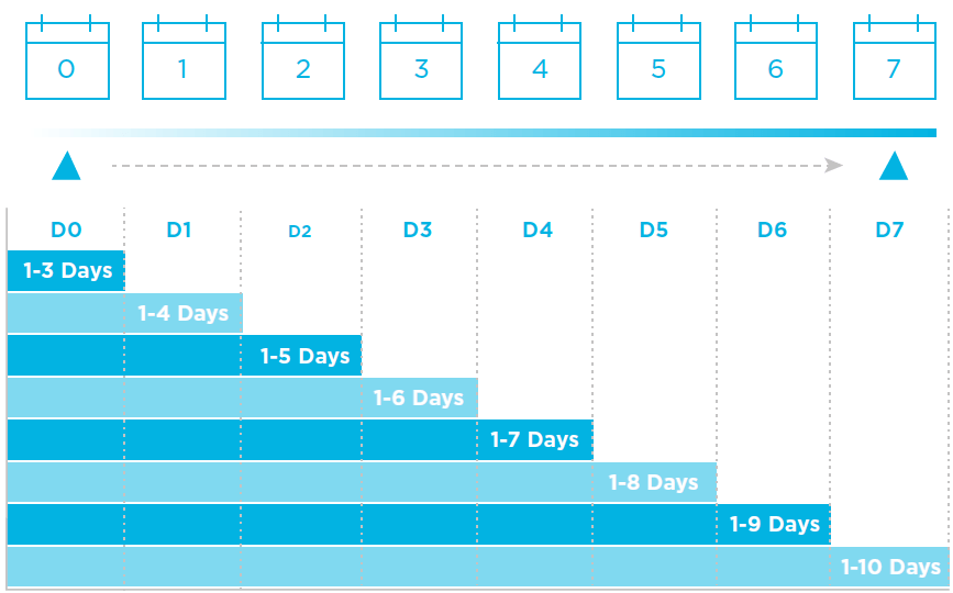 Analyzing Your SKAdNetwork Data in Kochava