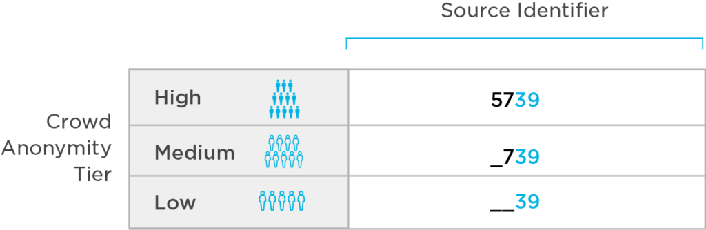 Source Identifier | What is a Source Identifier?