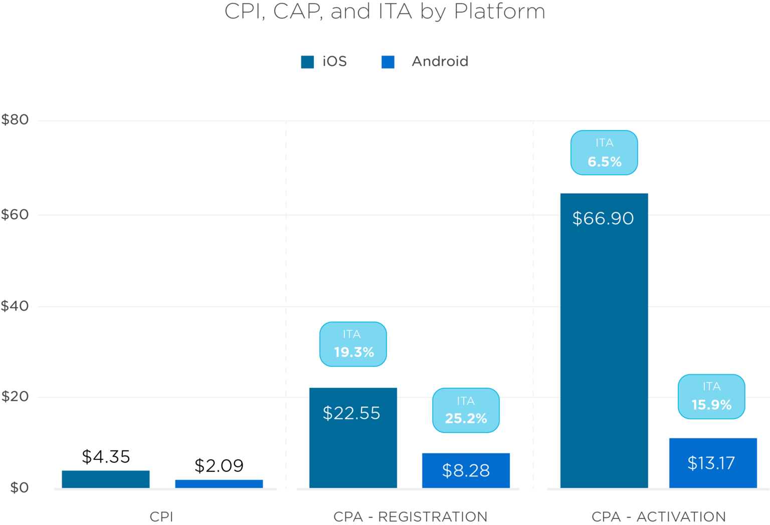 Fintech Insights from Liftoff & Kochava Webinar