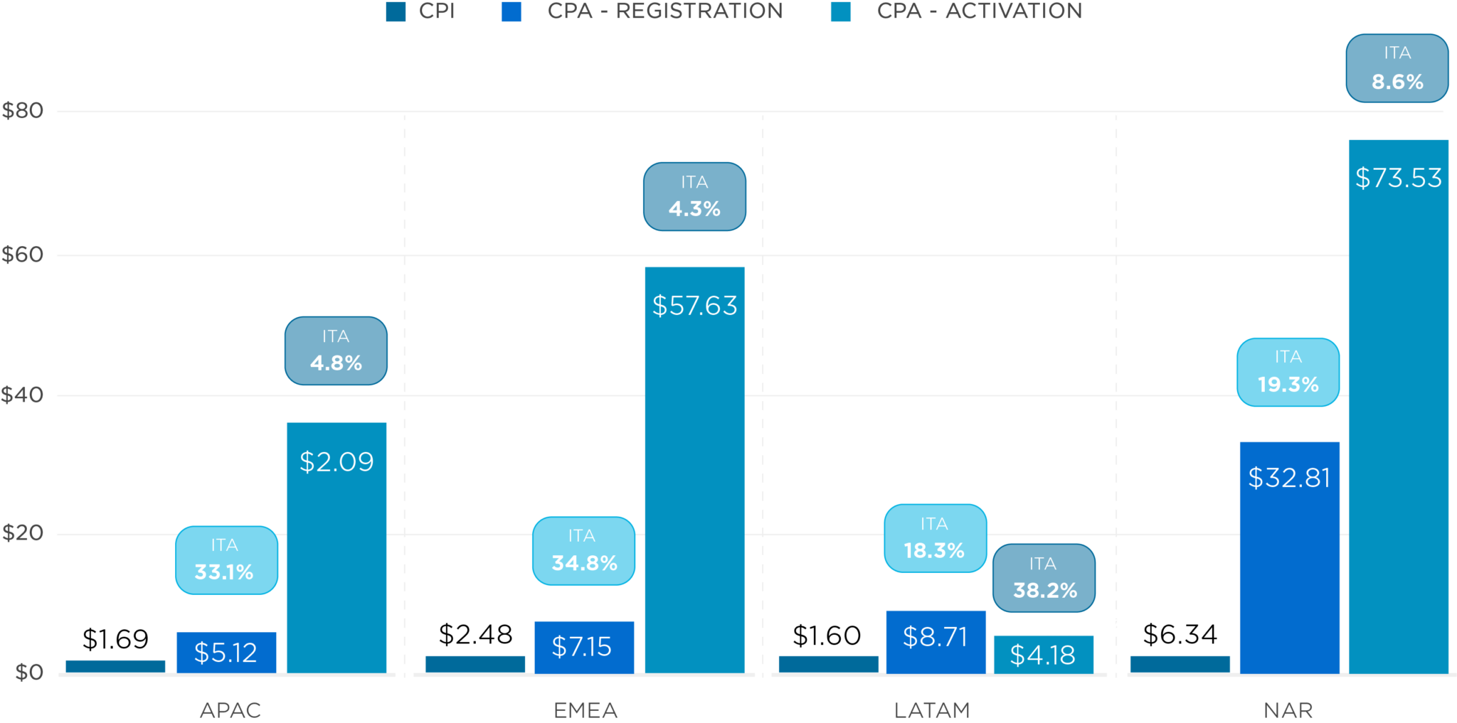 Fintech Insights from Liftoff & Kochava Webinar
