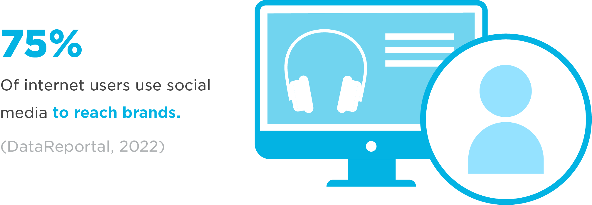 A New Milestone for Kochava’s Authorized Partner Program