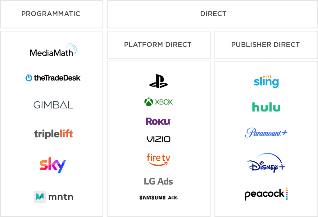 Finding the Right OTT and CTV Activation Partners - Kochava