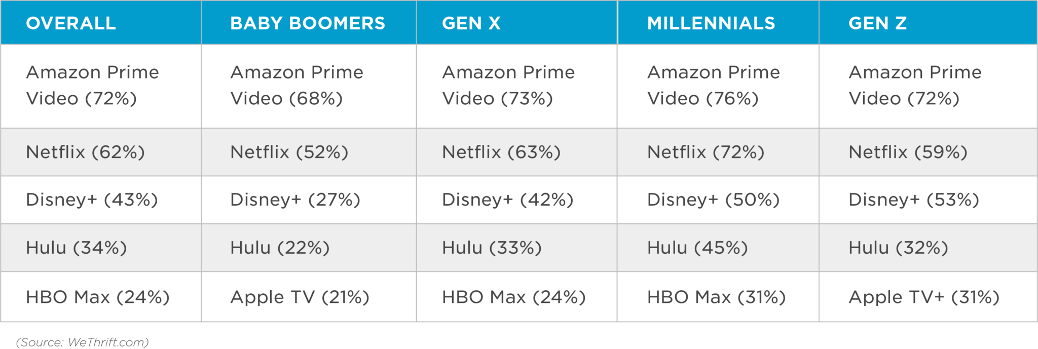 CTV and Gen Z: TV’s Digital Revival is Seeing Growth