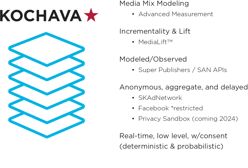 What is the Future of Attribution? MMPs Play a Major Role