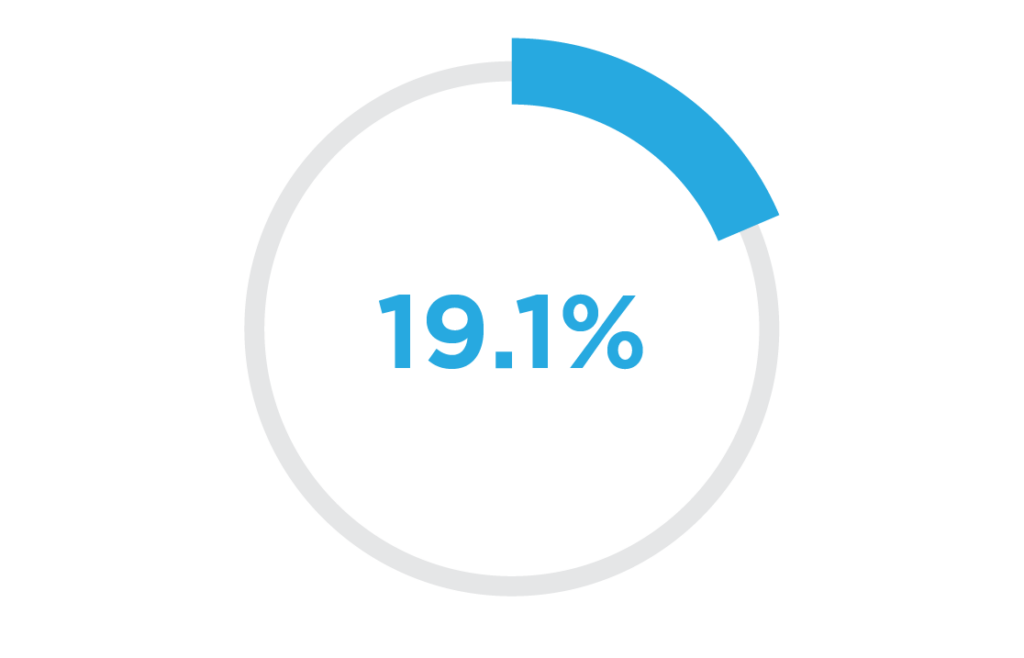 Foundry Insight Packs