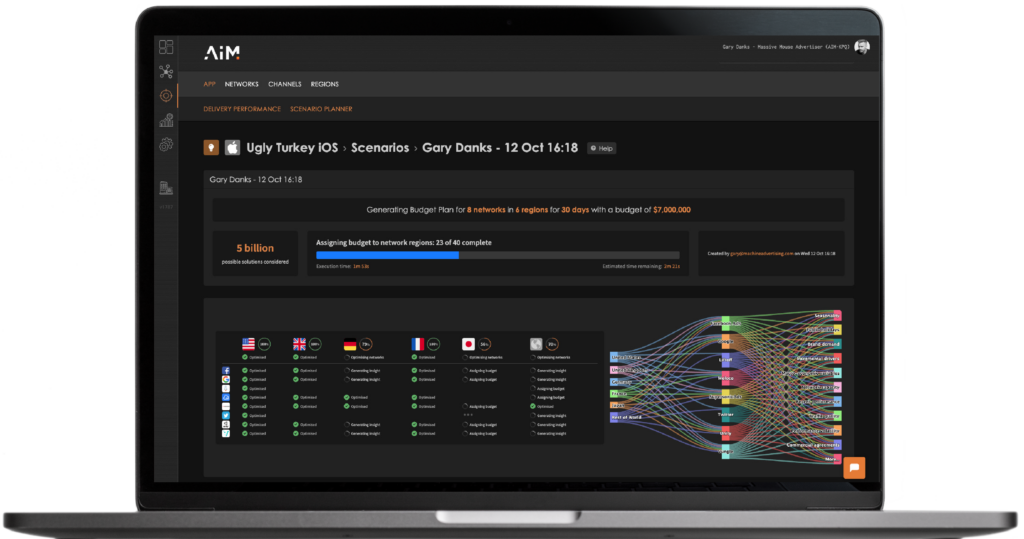 Always-On Incremental Measurement (AIM) Platform - Kochava