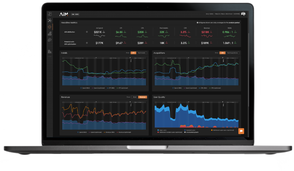 Always-On Incremental Measurement (AIM) Platform - Kochava