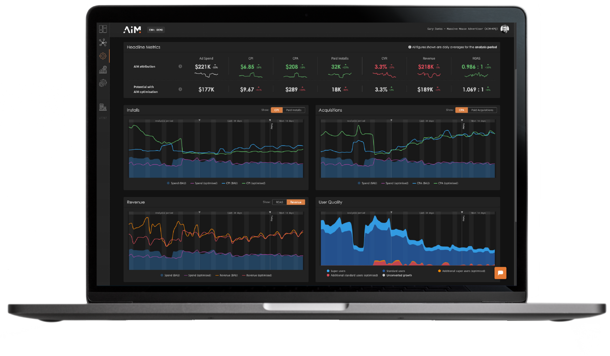 Always-On Incremental Measurement (AIM) Platform - Kochava