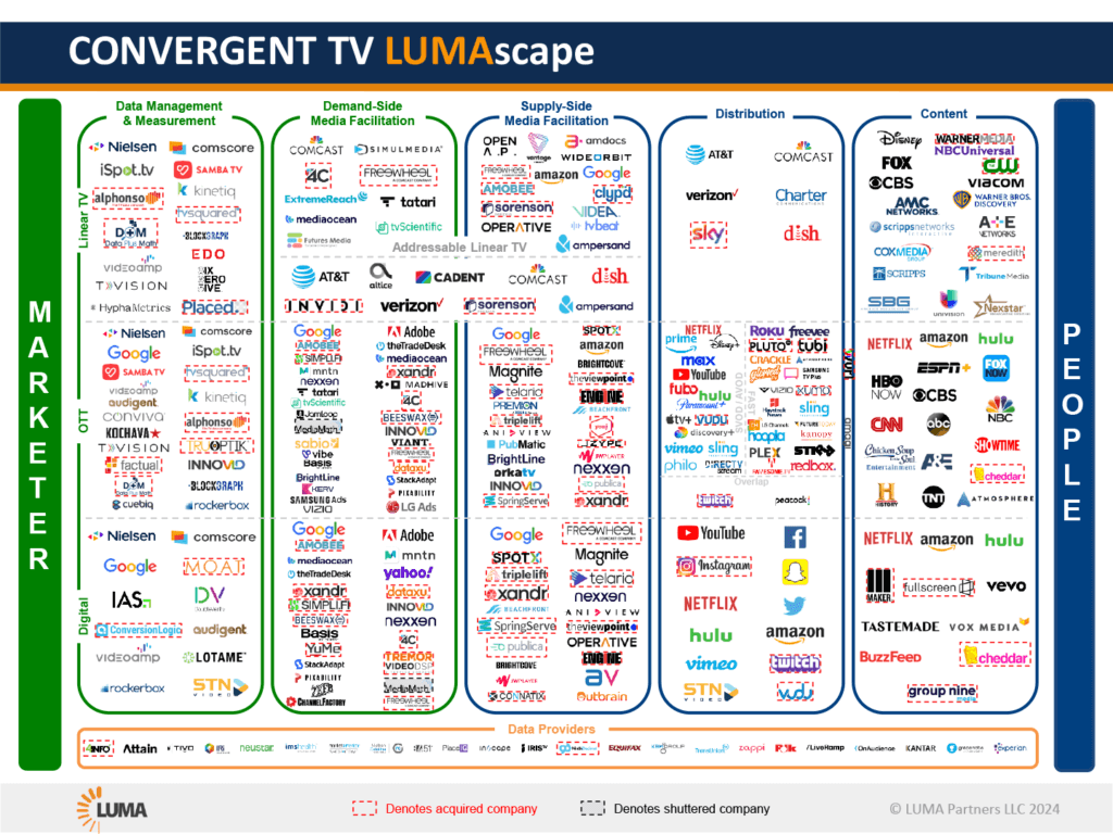 Advanced TV Advertising Terms: Get Handy OTT & CTV Lexis