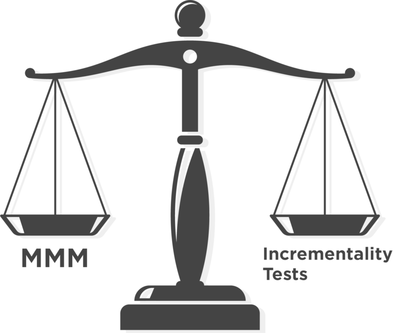 Incrementality Tests vs. Marketing Mix Modeling | Kochava
