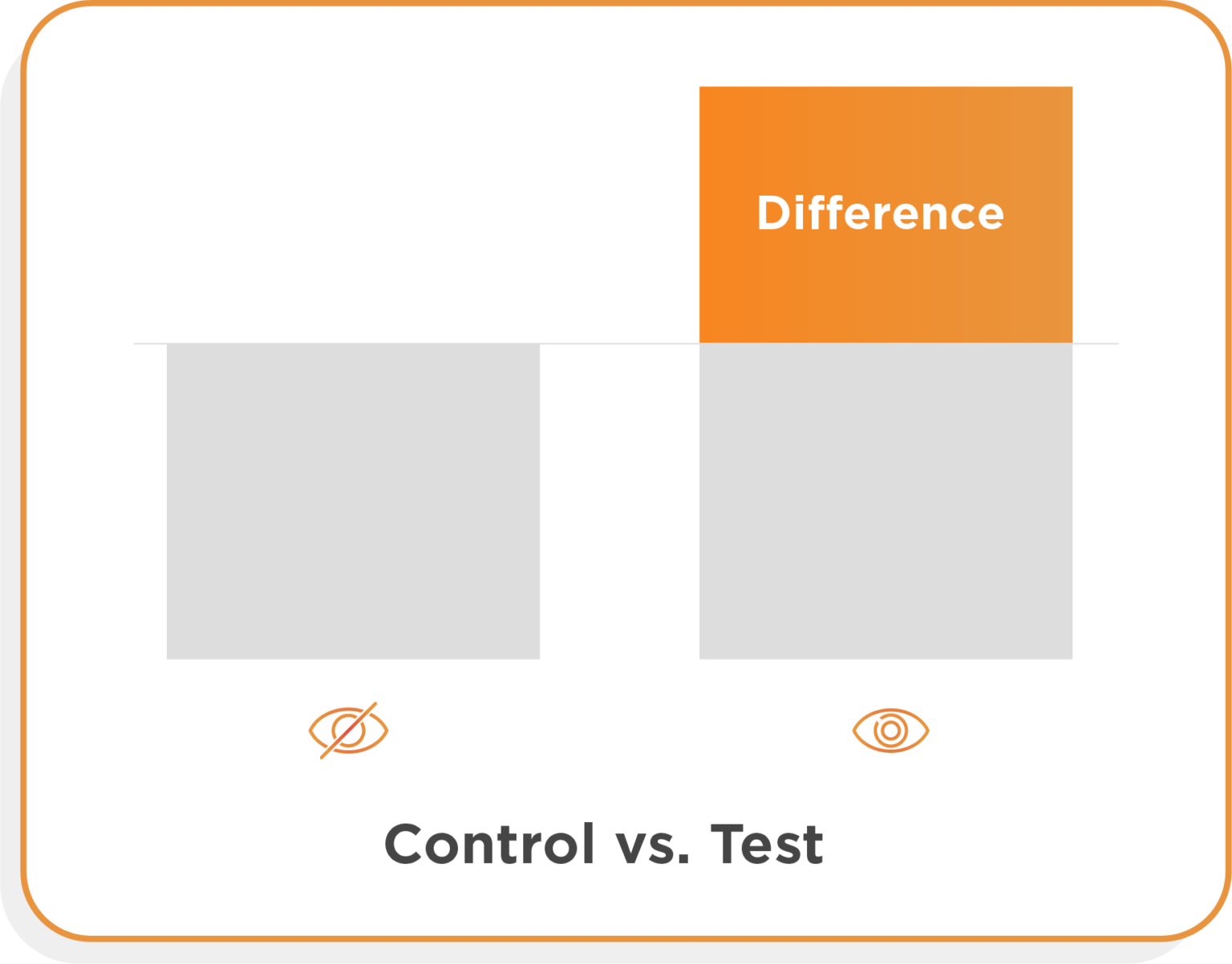 Incrementality Tests vs. Marketing Mix Modeling | Kochava