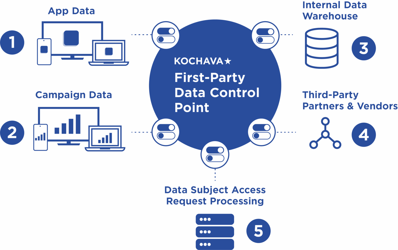 How to Efficiently Manage App Compliance